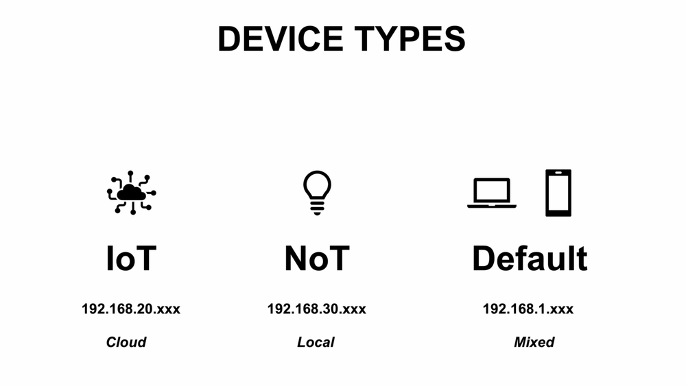 How to Setup VLAN and Firewall (and make it work with UniFi, Home ...