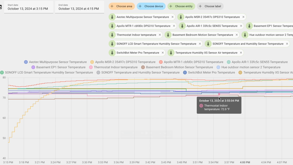 Best Smart Home Temperature Sensors for Home Assistant