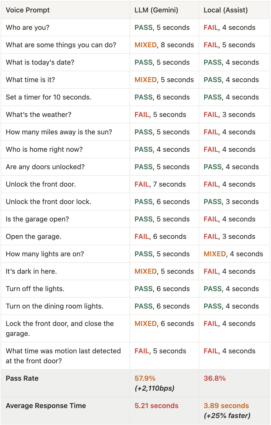 Home Assistant Voice Preview Edition: Local vs Cloud Smart Home Voice ...