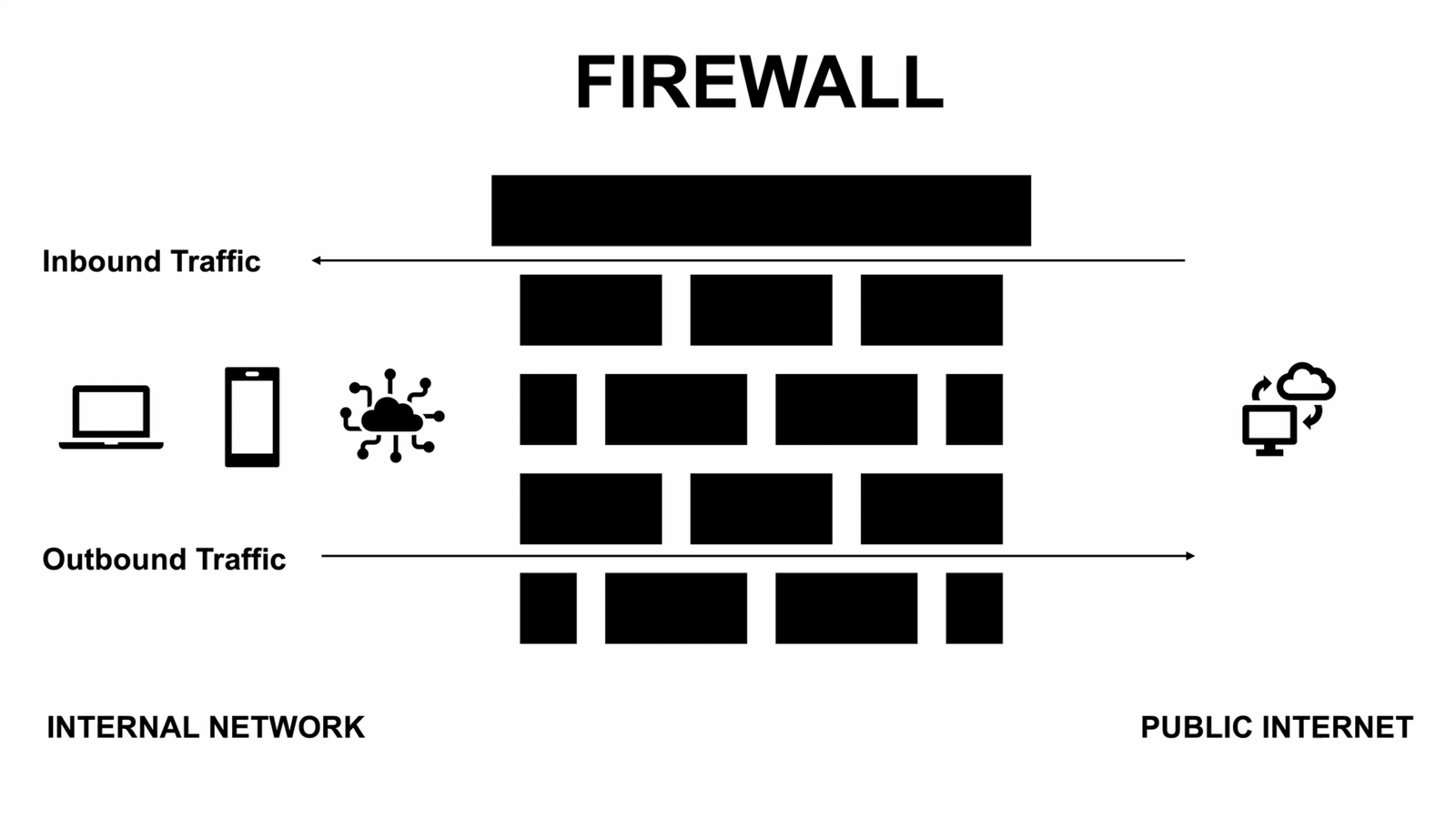 How to Setup VLAN and Firewall (and make it work with UniFi, Home ...