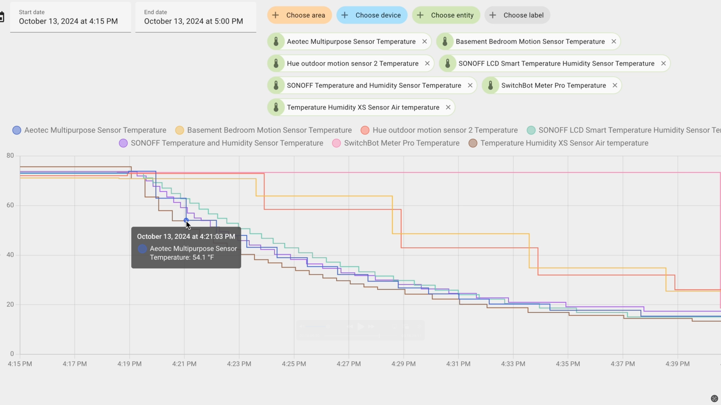 Best Smart Home Temperature Sensors for Home Assistant
