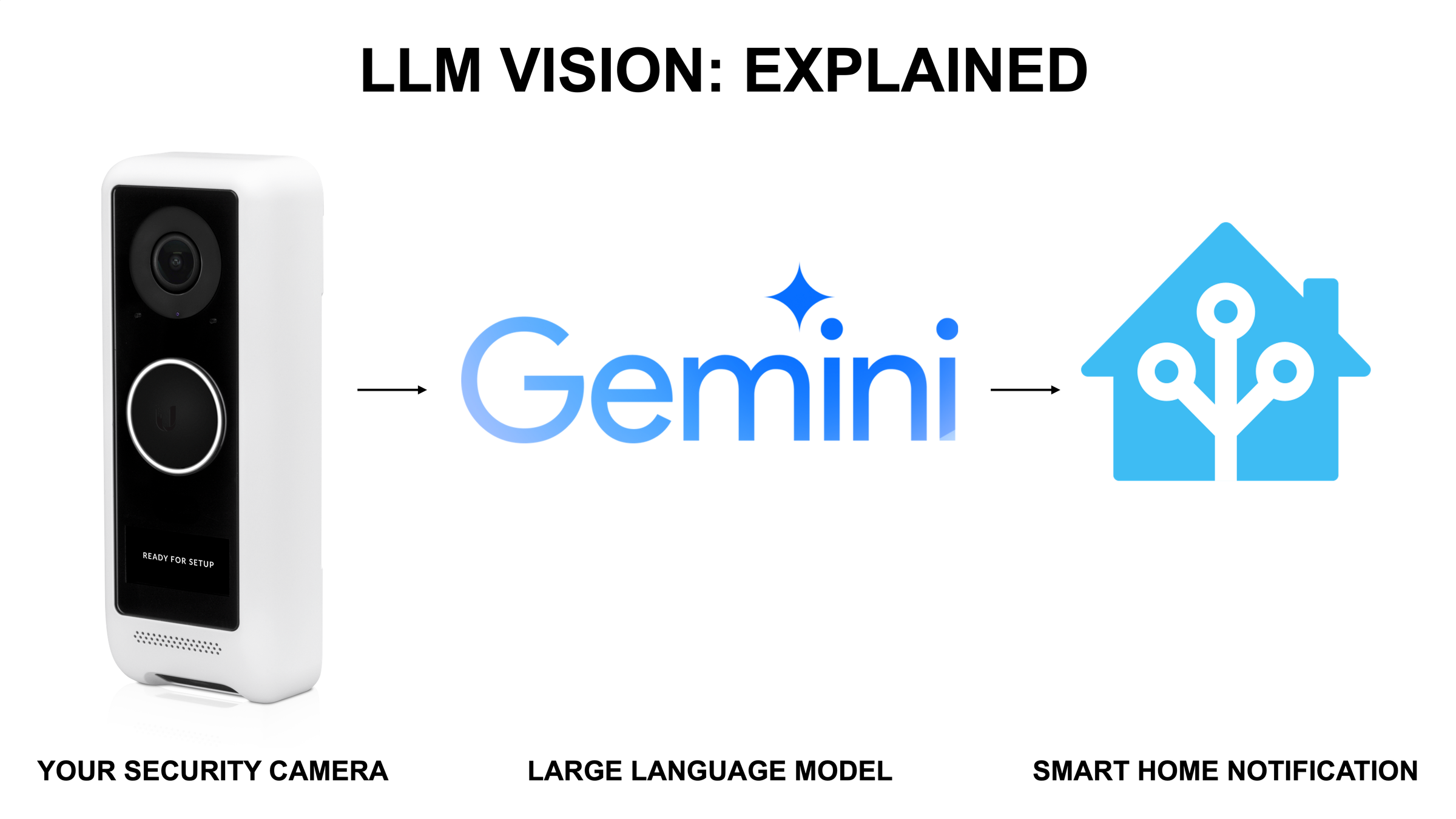 How to Use LLM Vision to Analyze Camera Images and Video in Home Assistant