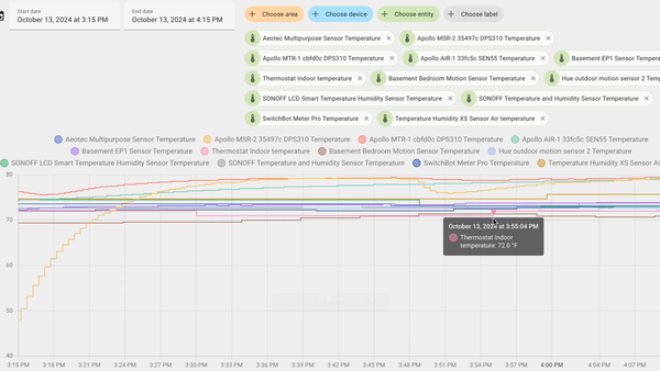 Best Smart Home Temperature Sensors for Home Assistant